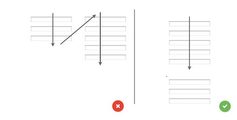 The ‘No Nonsense’ Guide to Grant Application Form Design | Flexigrant®